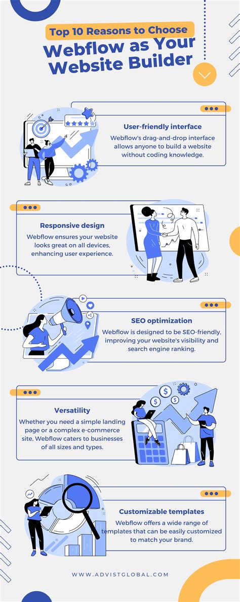 Ppt Webflow Development Agency Powerpoint Presentation Free Download