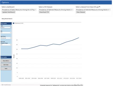 Stop It With The Interactive Dashboards