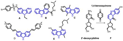 Synthesis And Biological Evaluation Of Benzo 4 5 And Naphtho 2 1 4