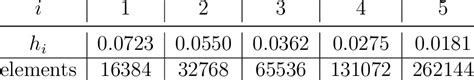 1 The Time Step Used In The Discretisation Of The Diffusion Equation