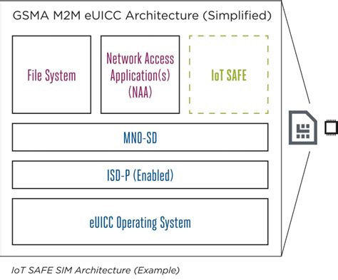 Electromagnetics Identifies Malware On IoT Devices