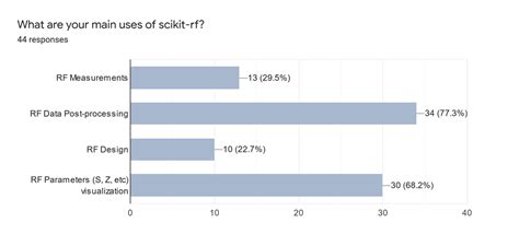 Scikit Rf Survey Results Issue Scikit Rf Scikit Rf Github