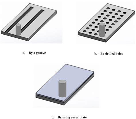 Common Methods Utilized For Locating Reinforced Particles To Create Download Scientific Diagram