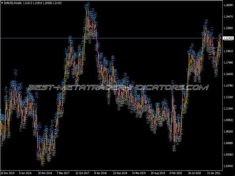 Bar Numbers Indicator Top MT4 Indicators Mq4 Or Ex4 Best