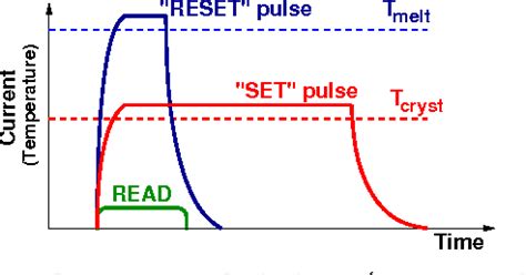 Table 1 From Rethinking Database Algorithms For Phase Change Memory