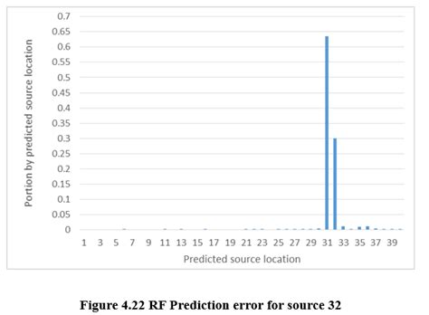 Questions With Answers In Ensemble Learning Science Topic