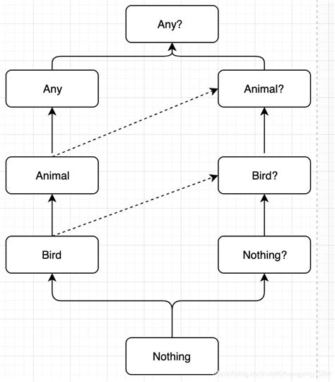 Kotlin面向对象总结（any、any、nothing、自动装箱与拆箱、数组类型）kotlin Any Csdn博客