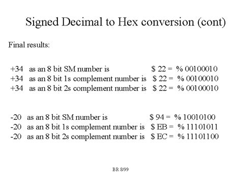 Signed Decimal To Hex Conversion Cont