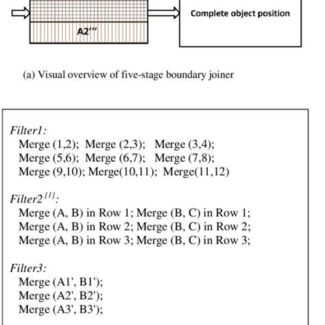 Fpga Based Object Tracking System Block Diagram Download Scientific Diagram