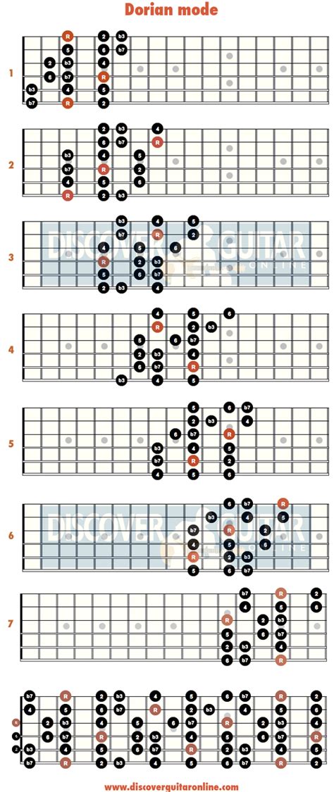 Dorian Mode 3 Note Per String Patterns Discover Guitar Online Learn