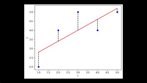 統計検定頻出！範囲（レンジ）とは？ Datastreet