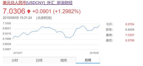 人民幣突然破7！但我勸你別隨便換美元 每日頭條
