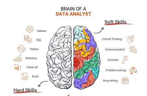 Amol Gaikwad On Linkedin Dataanalysis Insights Creativity Logic Problemsolving