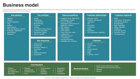 Business Model Oracle Investor Funding Elevator Pitch Deck Ppt Example