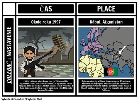 Nastavenie Živiteľa Rodiny Storyboard por sk examples
