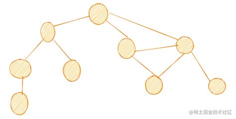 Dissolve Data Structure 】 Detail Diagram Structure And Realize A