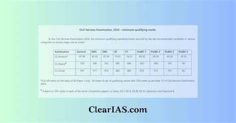 Upsc Cut Off Marks 2024 Released Clearias