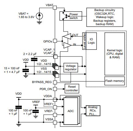 STM32F427VIT6 180MHz 100 LQFP Pinout And Datasheet