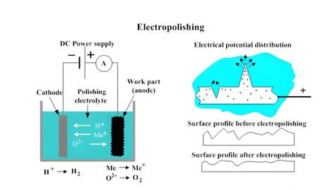 Polishing Titanium A Comprehensive Guide To The Process At Machining
