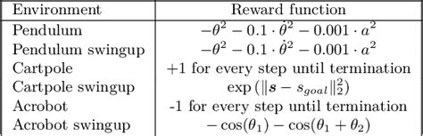 Physics Informed Model And Hybrid Planning For Efficient Dyna Style Reinforcement Learning