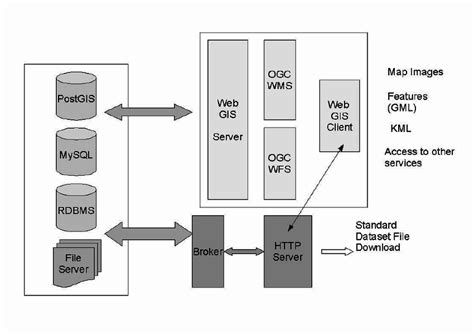A Schematic Of The Possible Configuration Of A Spatial Data