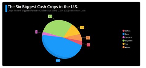chart of the week creating a wpf 3d pie chart to display the biggest