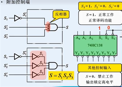 数字逻辑电路学习期末复习（组合逻辑电路常用器件）4 16译码器功能表 Csdn博客