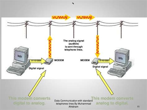 Data Communication By Phone Lines