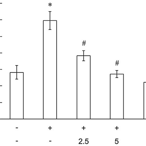 Egcg Inhibited Arecoline Induced Latent Tgfb Activation In Human Bmfs