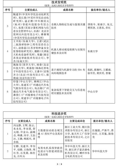 2022年吴文俊人工智能科学技术奖初评通过项目公示 • 时代学者