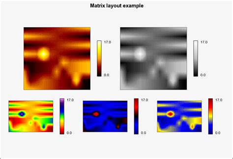 R Multiple Plots In One Panel Layoutmatrix Without Stretching