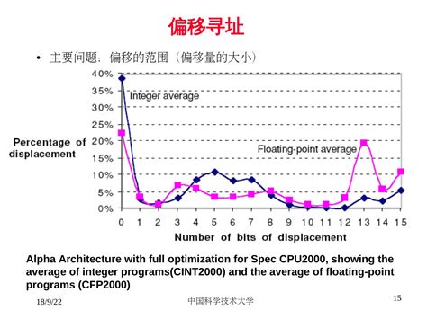 02 计算机体系结构 Isa设计