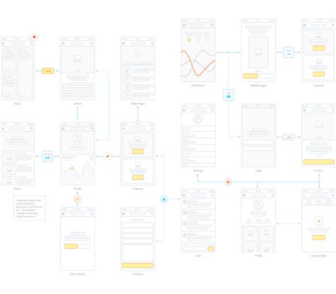 Ux Flow Wireframe Prototyping System Wireframe Graphic Design Design