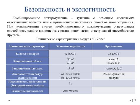 Разработка корпоративной ИС для управления парком строительной и