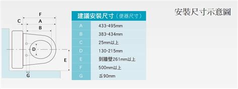 Panasonic國際牌免治馬桶座dl F509rtws 昊鑫衛浴