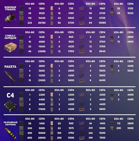 Таблица рейда в Rust расписание и награды