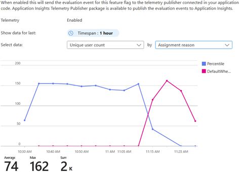 Enable Telemetry For Feature Flags Azure App Configuration