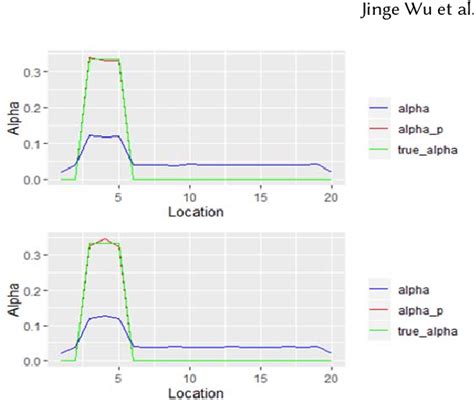 Figure 2 From An Improved Algorithm For Estimating The Distribution Of