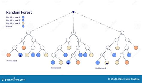 Rrandom Forest Scheme Of Work Machine Learning Technique That S Used