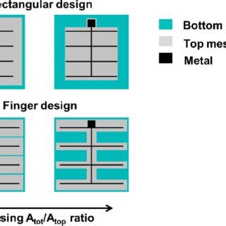 Solar Cells Layout The A Tot A Top Ratio Was Varied From To For Download Scientific