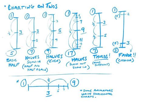 Mastering Timing In Animation How Time Charts Bring Characters To Life