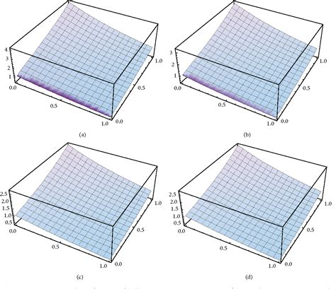 Figure 1 From New Iterative Method For Fractional Gas Dynamics And Coupled Burgers Equations