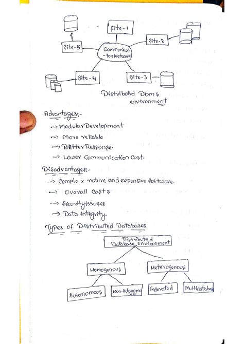 SOLUTION Distributed Database And Types Studypool