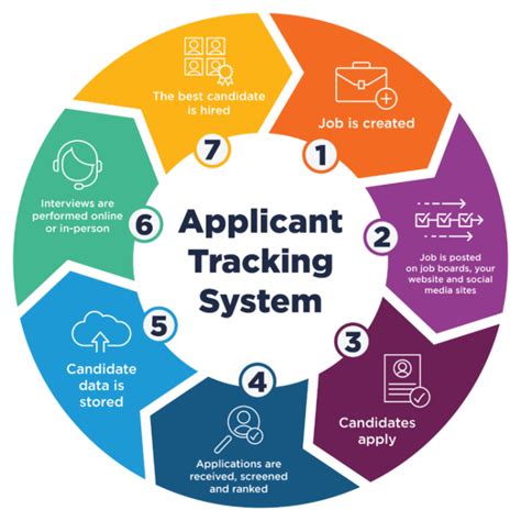 13 Are You Familiar With Ats