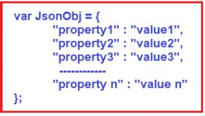 Working With JSON Object With Examples Dot Net Tutorials
