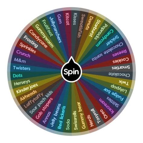 Candy Wheel R Spinthewheelapp