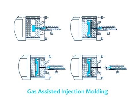 Injection Molding Corner Design Guide Sharp Fillets And Chamfers