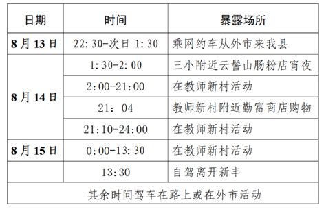 1名外地新冠肺炎阳性病例在新丰县轨迹公布疫情防控核酸