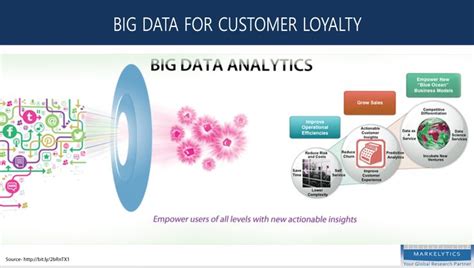 Épinglé Sur Markelytics