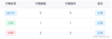若依vue（前后端分离版本）前端使用字典若依的字典是不是前后端分离和移动端 Csdn博客